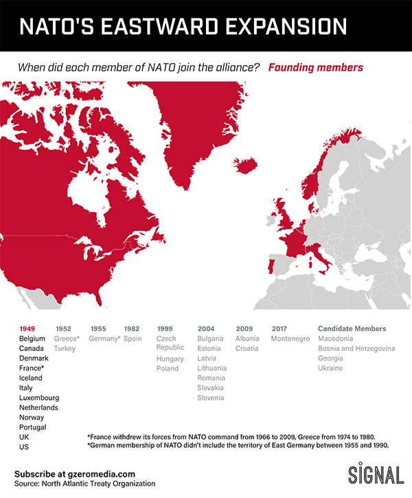 GRAPHIC TRUTH: NATO’S EASTWARD EXPANSION - GZERO Media