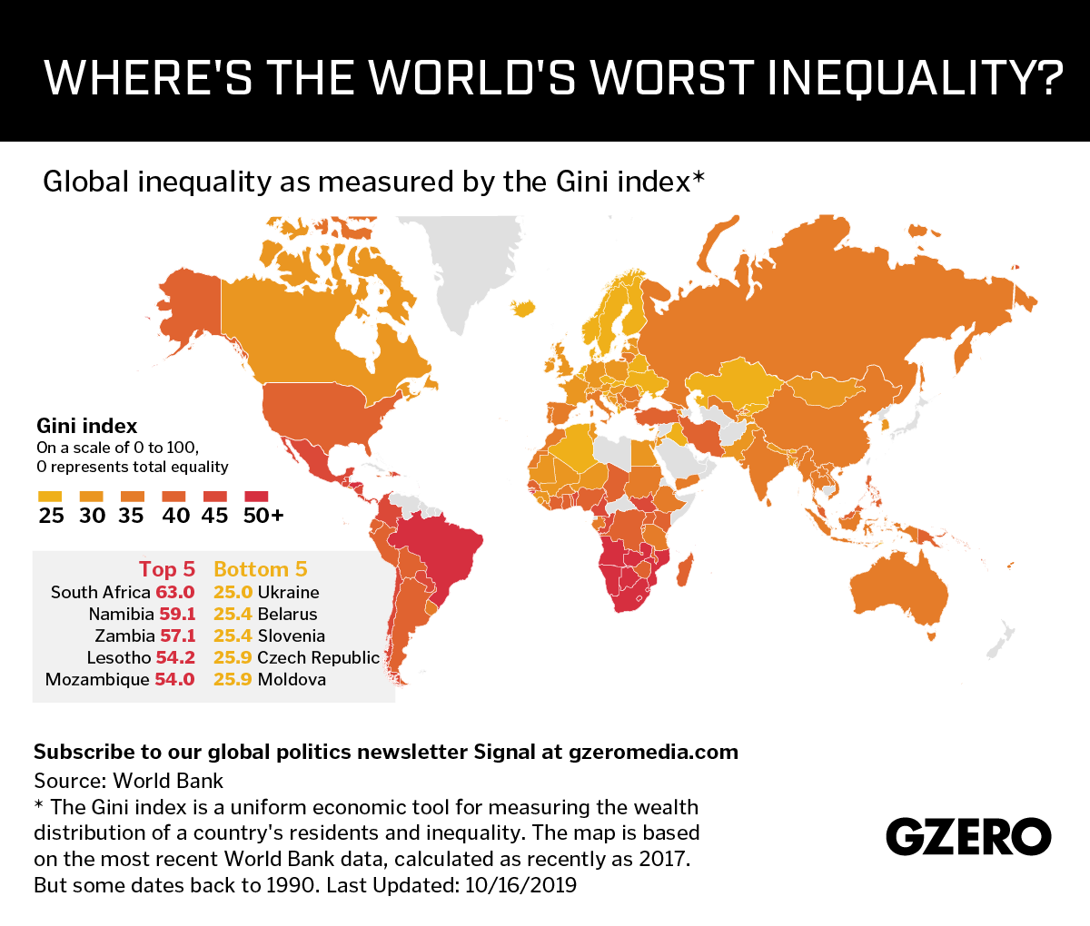 Graphic Truth: Global inequality - GZERO Media