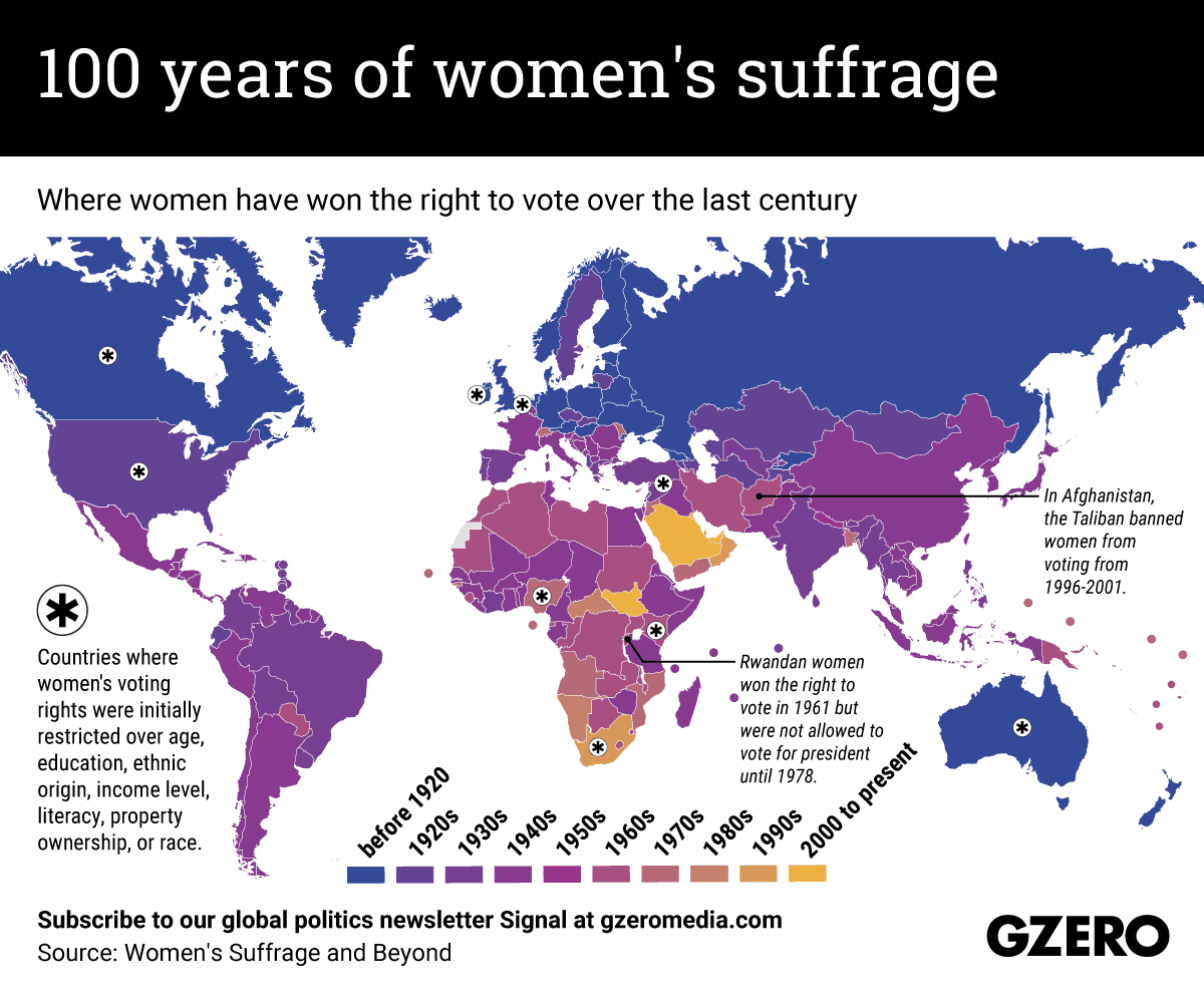 The Graphic Truth: 100 years of women's suffrage - GZERO Media