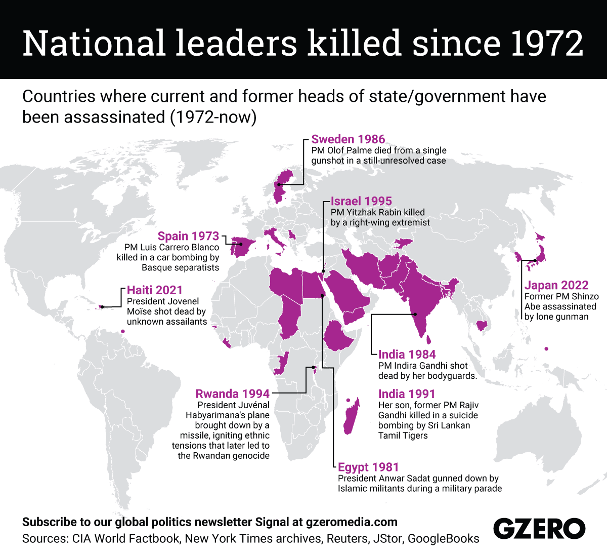 The Graphic Truth: National leaders killed since 1972 - GZERO Media