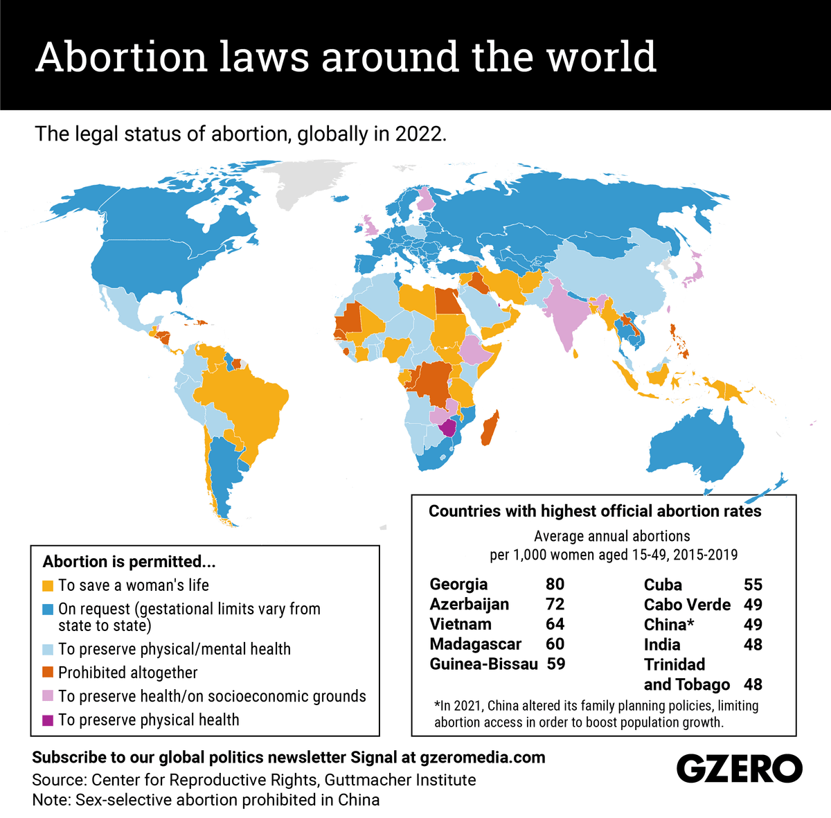 The Graphic Truth: Abortion laws around the world - GZERO Media