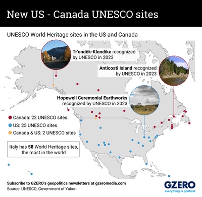 Unesco Sites