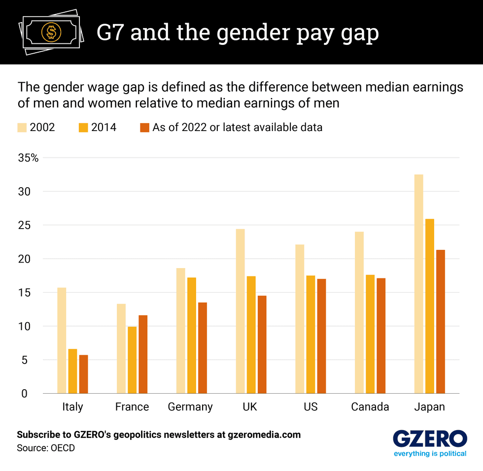 Wage Gap Graph Four Big Lessons From The UK's New Gender Pay Gap