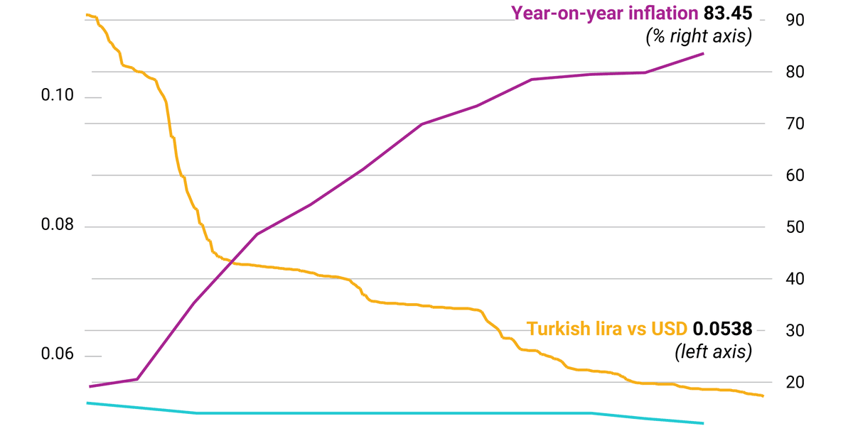 The Graphic Truth Erdonomics Vs Turkish Economy TittlePress The Graphic Truth Erdonomics Vs Turkish Economy TittlePress