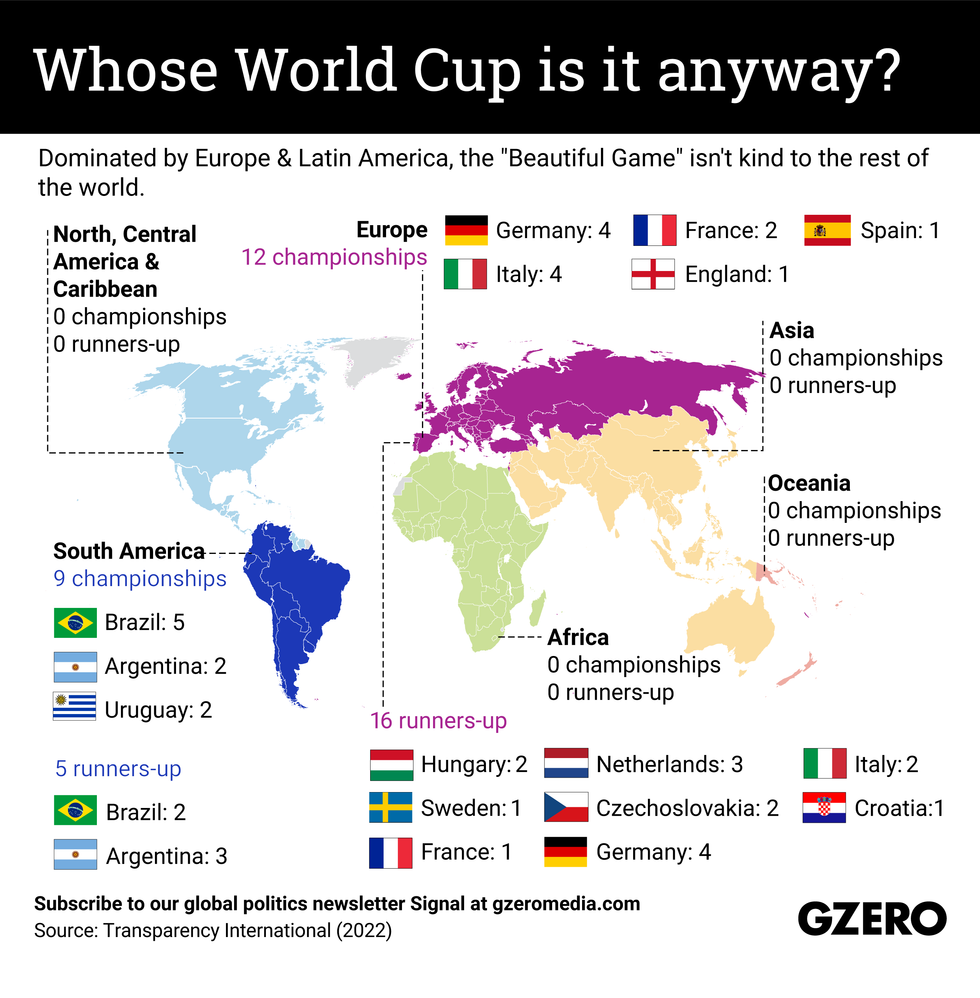 Regions Of The World